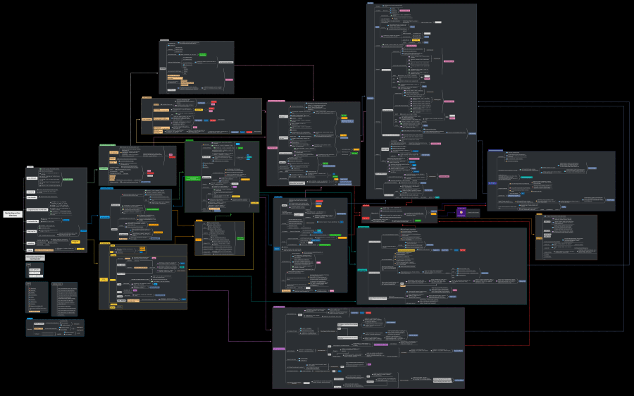 ⚔️ Cybersecurity & CTFs Tools - start.me